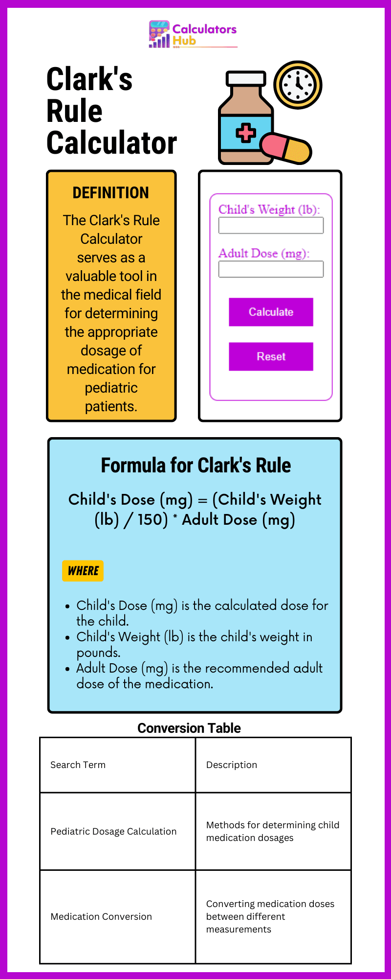 Clark's Rule Calculator Online Clark's Rule Calculator Online