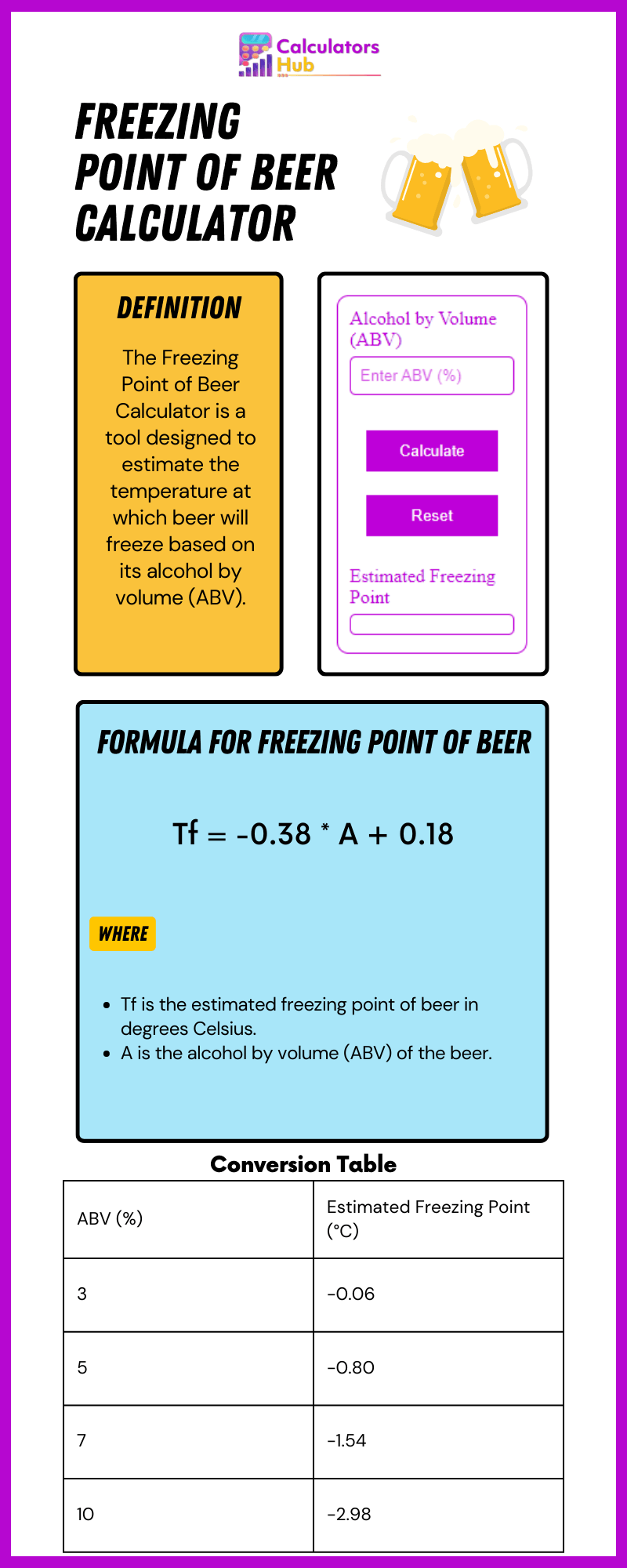 Freezing Point Of Beer Calculator Online