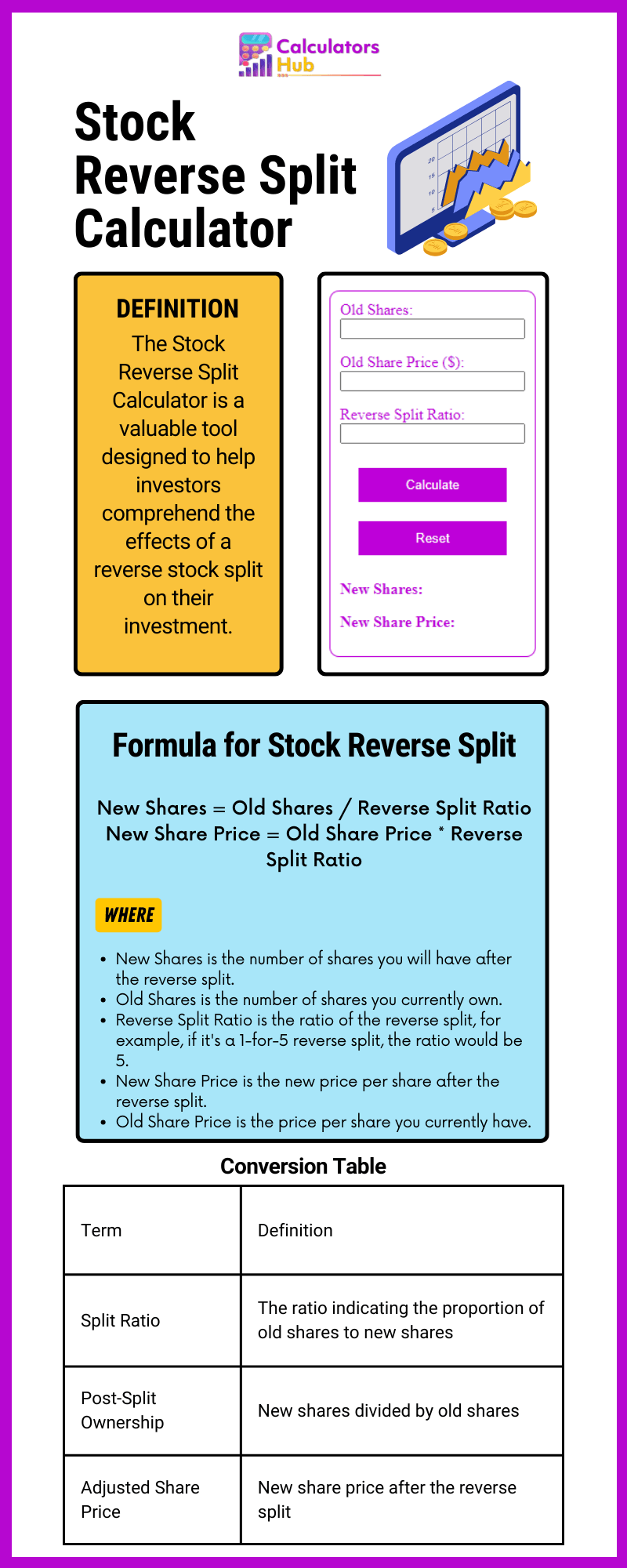 Stock Reverse Split Calculator Online Stock Reverse Split Calculator Online