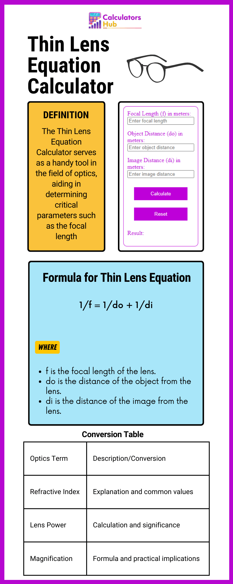 Thin Lens Equation Calculator Online Thin Lens Equation Calculator Online