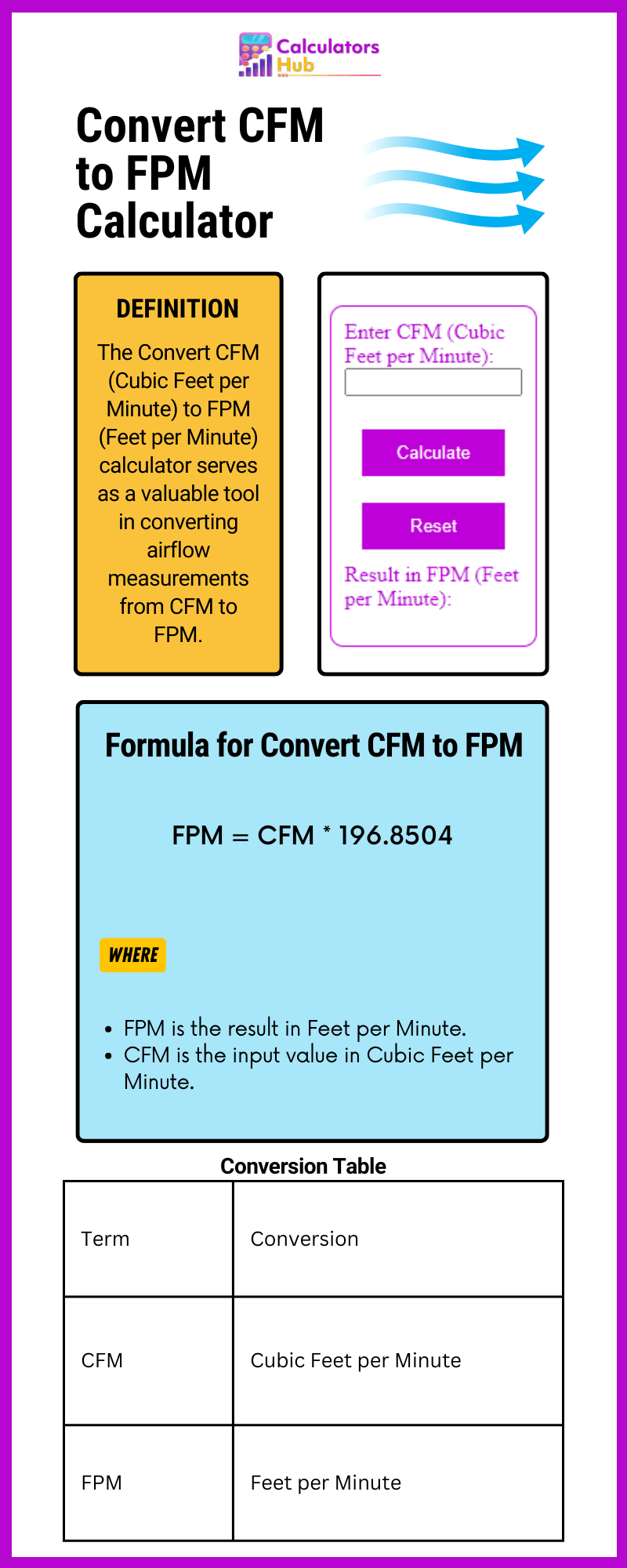 Convert CFM to FPM Calculator Online Convert CFM to FPM Calculator Online